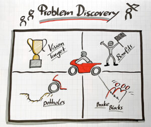 "Problem Discovery" zum identifizieren von Problemen - Blog | TCB Baumann