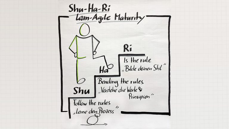 Shu-ha-ri - Agiler werden mit Hilfe der japanischen Kampfkunst - TCB ...